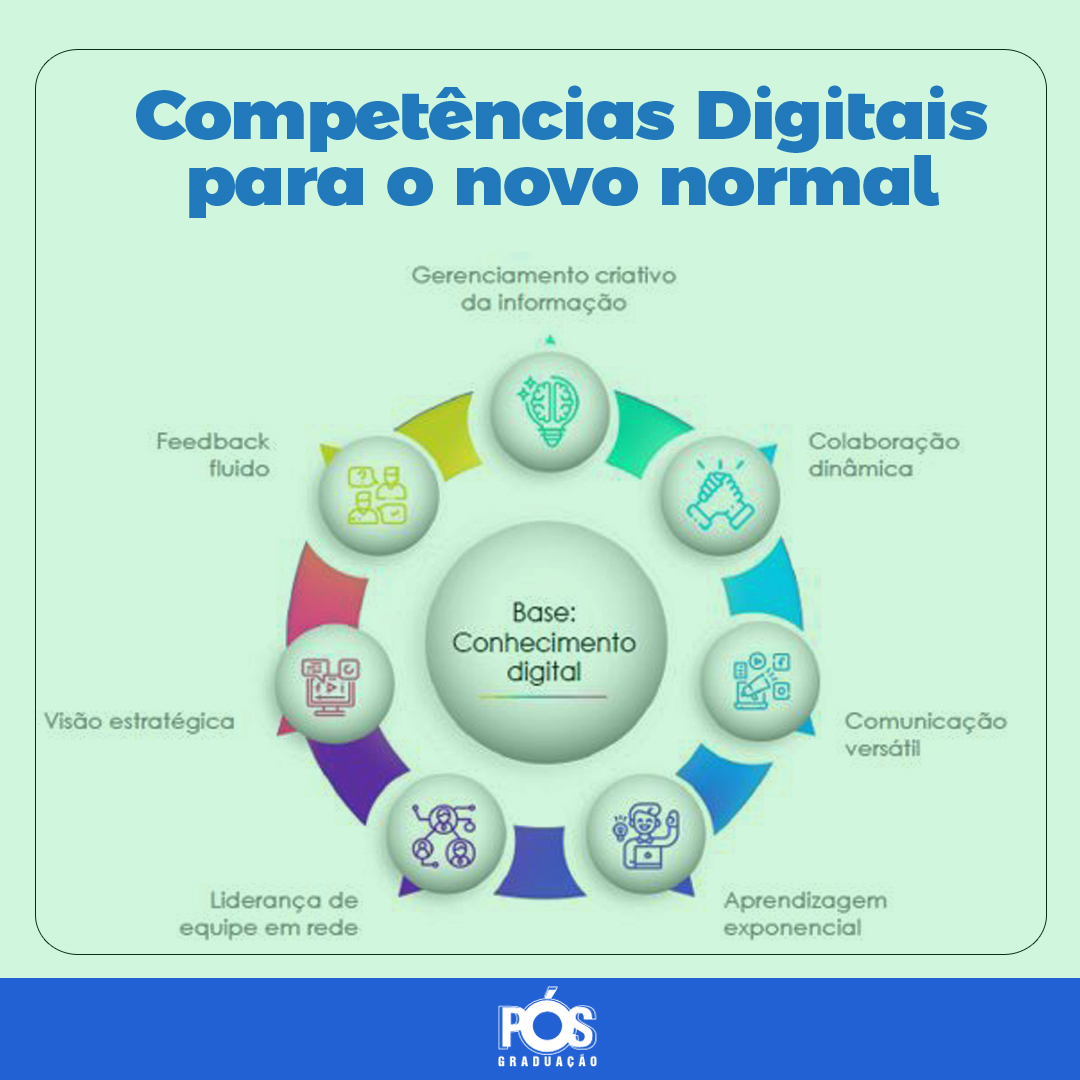 Competências Digitais para o novo normal – Blog – Univiçosa